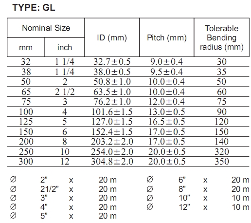 Duct Hose – Tipe GL – Angkasa Jaya